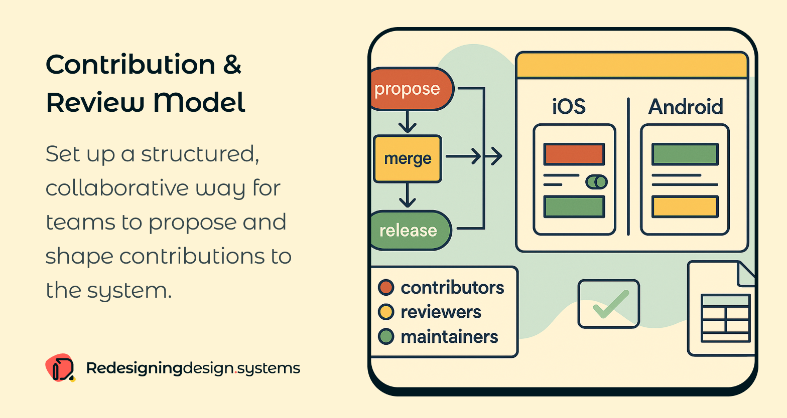 Contribution & Review Model - Redesigning Design Systems